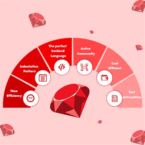 Is Ruby On Rails The Perfect Backend Technology