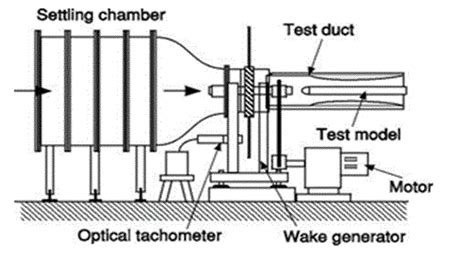 The Process Of Bypass Transition Ivory Research