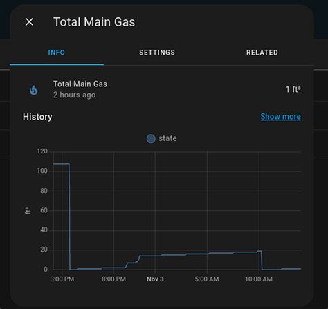 Energy Dashboard Esphome Gas And Water Configuration Home Assistant Community