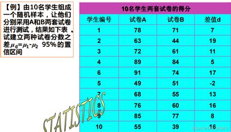 24 参数估计——两个总体参数的区间估计 Csdn博客