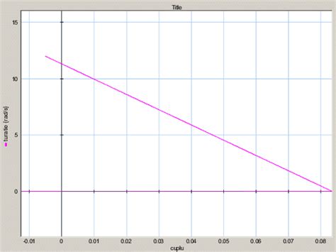 The Torque Angular Velocity Diagram Download Scientific Diagram
