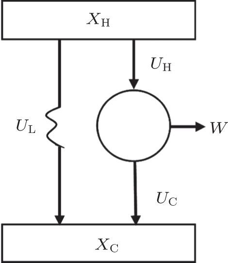 Schematic Diagram Of A Generalized Carnot Cycle With External Leakage