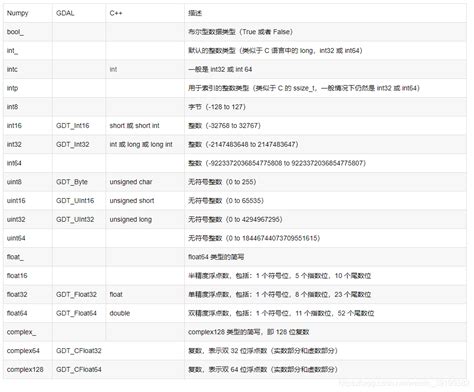 【python】【gdal】读取栅格数据转换成数组，数组转换栅格数据 tif文件 python从一个2gb的栅格文件中读取数据并进行投影转换