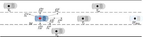 Figure 1 From A Physical Law Constrained Deep Learning Model For Vehicle Trajectory Prediction