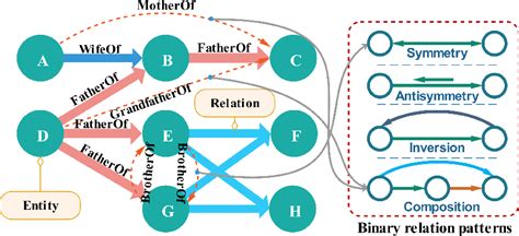 figure 1 from relational structure aware knowledge graph representation