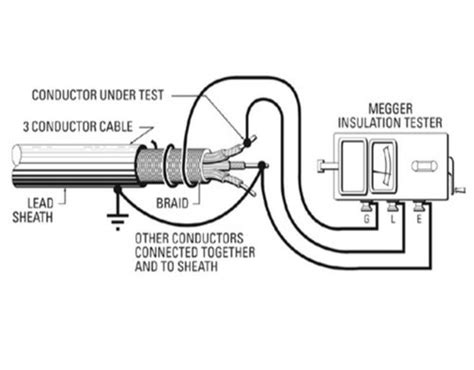 Cable Testing Services At ₹ 2000 In Surat Id 23067896673