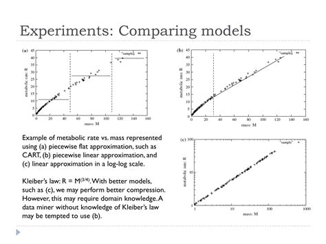 Ppt On Data Mining Compression And Kolmogorov Complexity