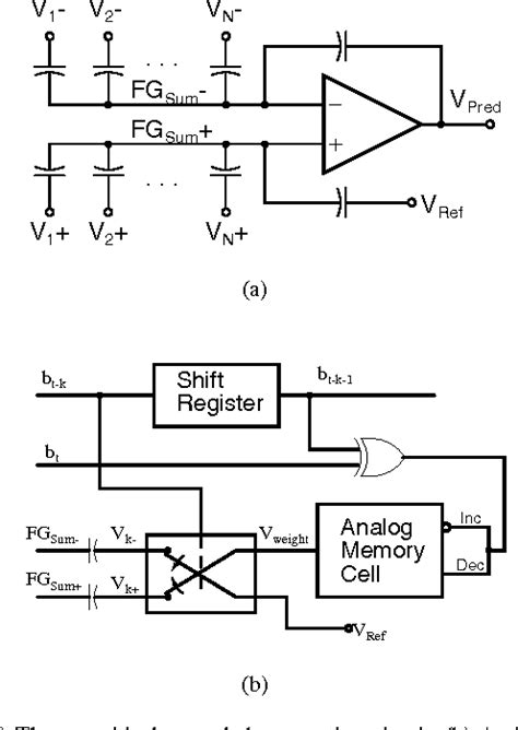hardware random number generator semantic scholar