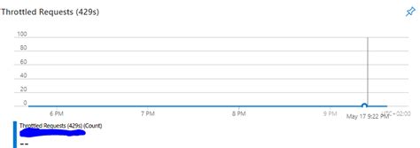 cosmosdb requestunit consumption mismatch stack overflow
