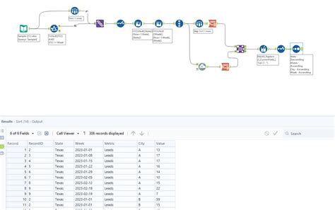 How To Clean Up And Transform Multiple Columns Int Alteryx Community