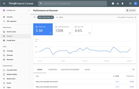 10 Free Web Analytics Tools For Your Business