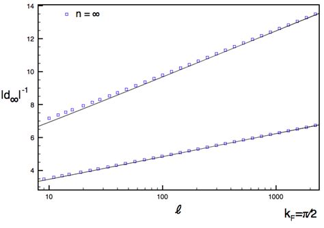 1 D With D S S 0 Vs In Log Linear Scale For K F Download Scientific