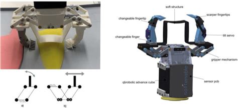 Evaluation Of Different Robotic Grippers For Simultaneous Multi Object