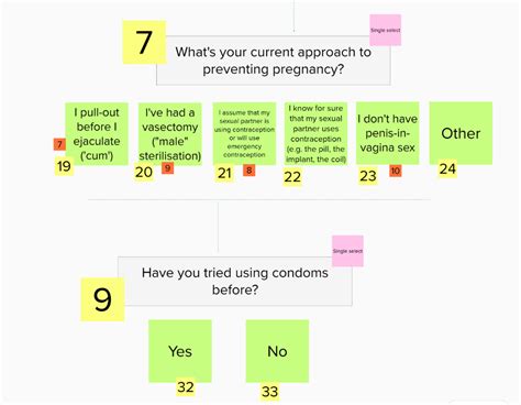 How Brook Used Mural To Design An Inclusive Contraception Tool