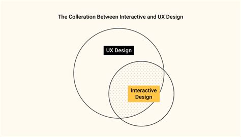 Interaction Design How To Improve Your Wordpress Website