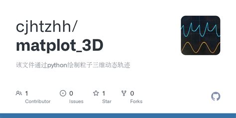 Github Cjhtzhhmatplot3d 该文件通过python绘制粒子三维动态轨迹