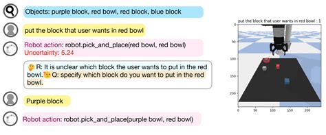 Clara Classifying And Disambiguating User Commands For Reliable