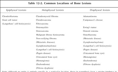 Table 27 12 From Essentials Of Anatomic Pathology Semantic Scholar