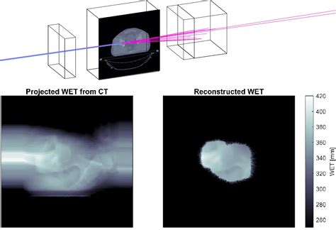 Radiotherapy Optimization Projects German Cancer Research Center