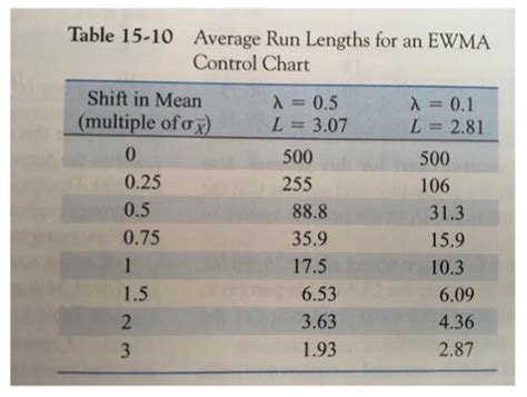 Solved Problem 4 Consider A Standardized Two Sided Cusum