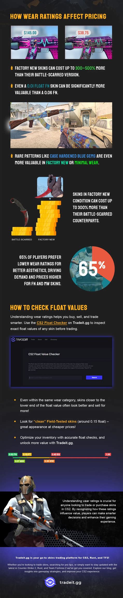 An In Depth Guide To CS Wear Rating Tradeit Gg