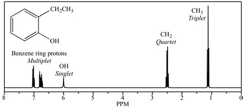 Illustrated Glossary Of Organic Chemistry Term