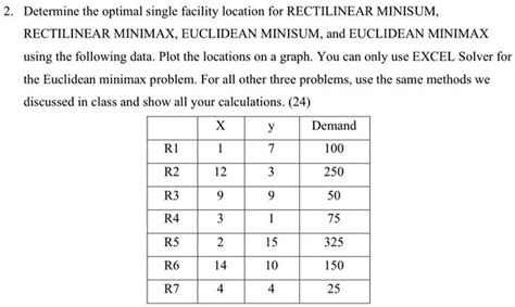 Determine The Optimal Single Facility Location For Rectilinear Minisum