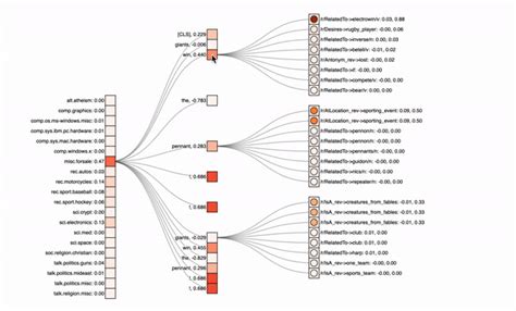 Combining Knowledge Graphs And Explainability Methods In Modern Natural