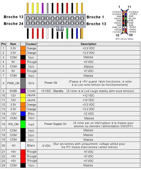 Jai Réalisé Ma Propre Alimentation De Table Bentek Fr