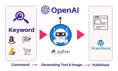 Create Ai Writing Automation Script Blog With Openai Gpt By Samratpro Fiverr