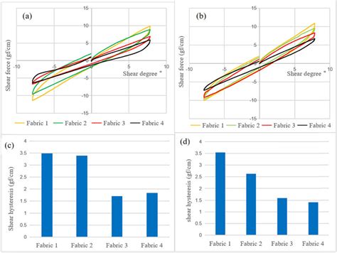 A Lateral Shear Force B Longitudinal Shear Force C Lateral Download Scientific Diagram