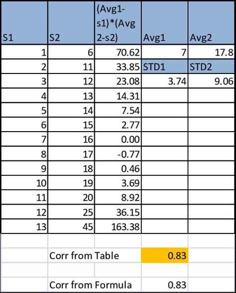 Explaining Of Secure Correlation Download Scientific Diagram