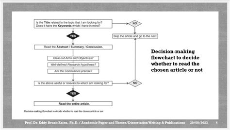 📌introduction To Academic Paper And Theses Dissertations Development And… Prof Dr Eddy Bruno