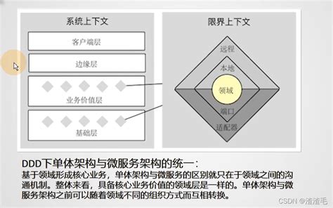 Ddd架构设计微入门将springmvc三层改造为ddd四层架构spring Ddd Csdn博客