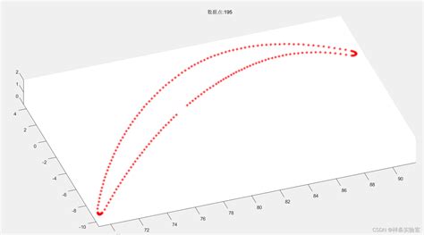 基于matlab的b样条曲线逼近（误差界 开、闭曲线） matlab 样条曲线 csdn博客