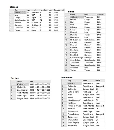 Sql Server Database How To Query Stack Overflow