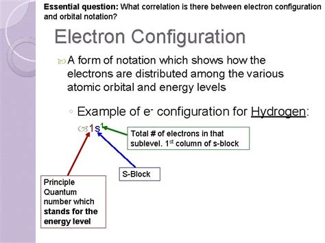 Electrons In Atoms Electron Configuration Orbital Notation Lewiselectron