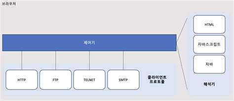 Cs 웹과