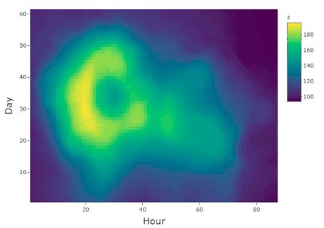 R Modifying Labels Xyz In Heatmap On Plotly Stack Overflow