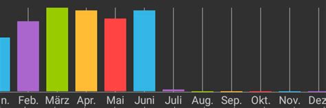 diagram view increase month selector minimum height · issue 299