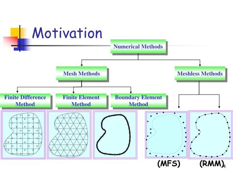 Ppt Regularized Meshless Method For Solving Laplace Equation With Multiple Holes Powerpoint