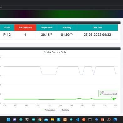 Jual P B NODEMCU MONITORING SENSOR SUHU DAN SENSOR GERAK PADA RUANGAN Kota Tangerang