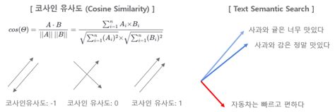r python 분석과 프로그래밍의 친구 by r friend [langchain] 시맨틱 유사도를 통해 질문과