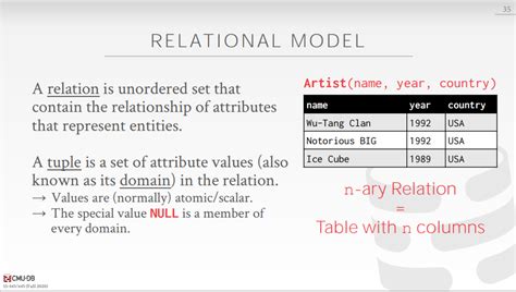 database sys lec1 course overview and relational model call me sensei