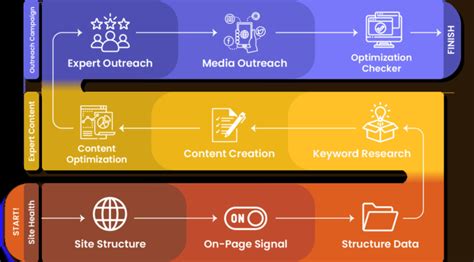 Analisis Internal Perusahaan Pengertian Fungsi Dan Faktornya