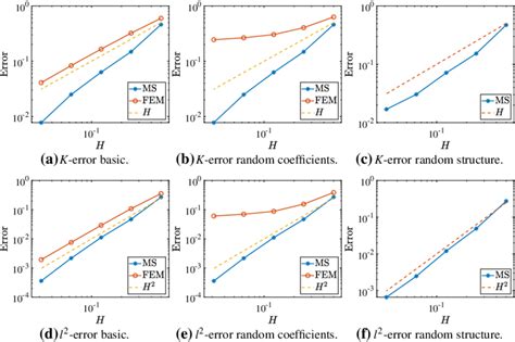 relative errors for the first problem 6 1 the coarse mesh size h and