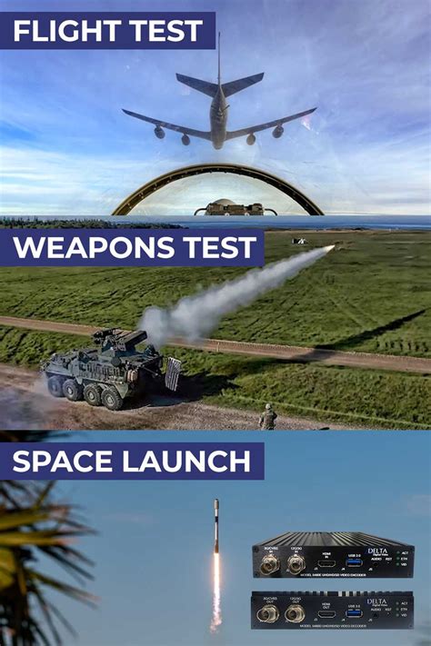 Next Gen Video Encoder And Decoder Solutions