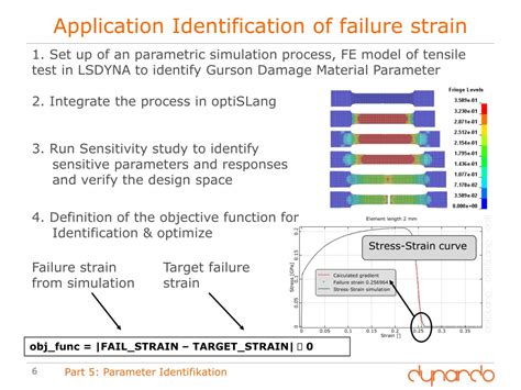 Ppt Advanced Parameter Identification And Calibration Techniques With Optislang Powerpoint