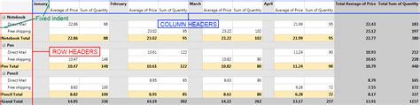 Silverlight Pivotgrid Layouts Telerik Ui For Silverlight