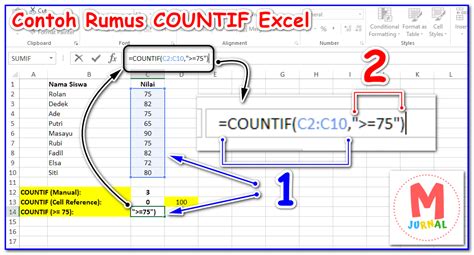 rumus countif excel 12 contoh cara menggunakannya m jurnal
